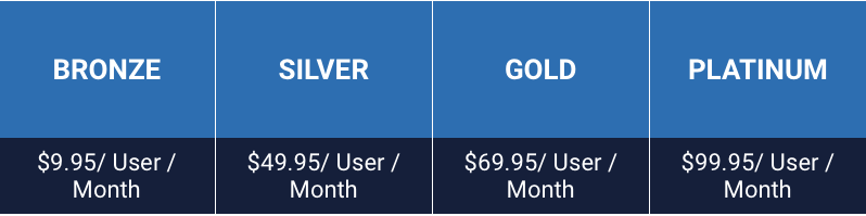 OneLink: Best in Class AMS & CRM - Intruity